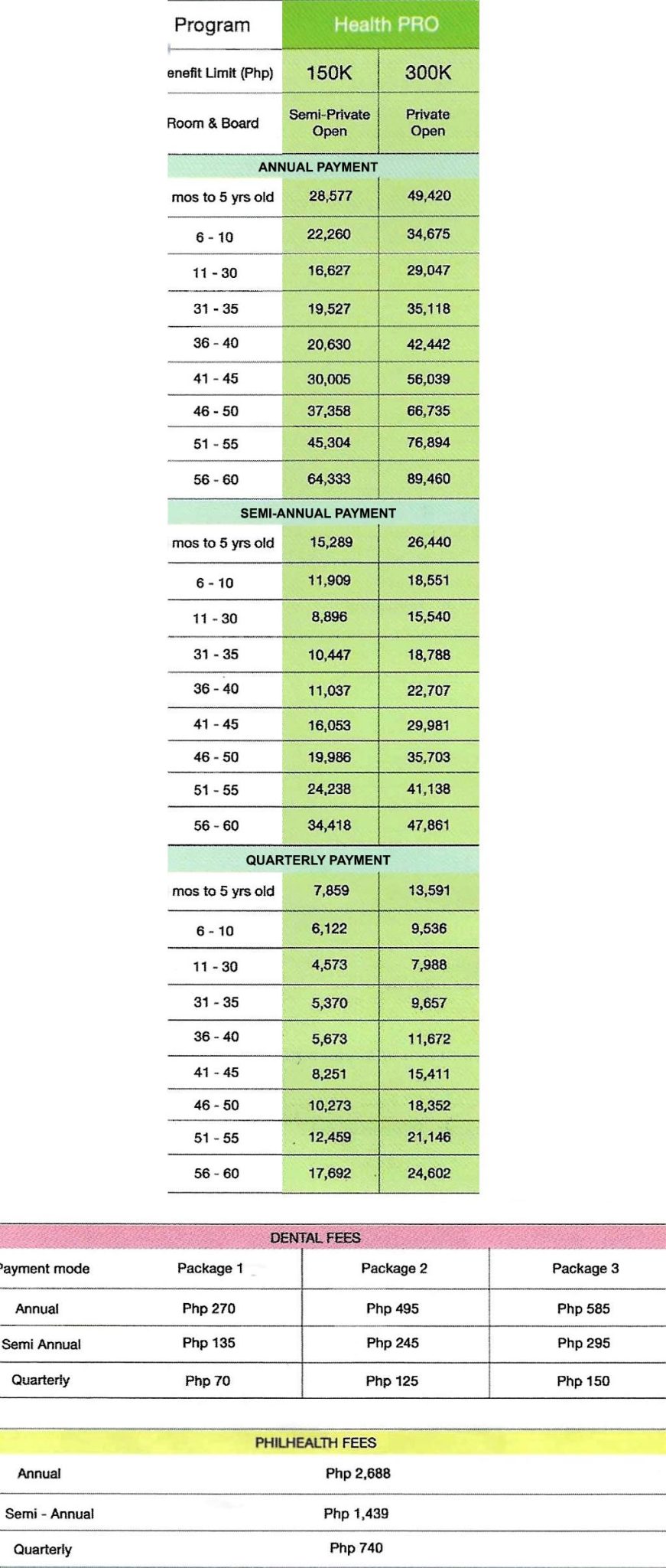 Health Pro HMO Plan for Individuals and Corporate in the Philippines